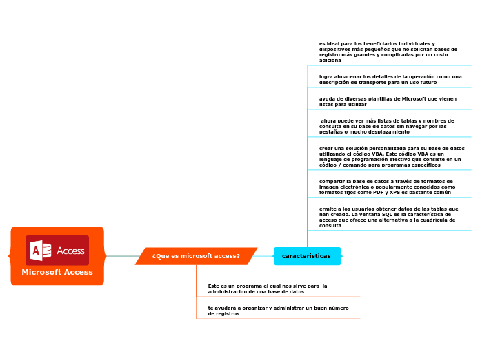 Microsoft Access - Mind Map