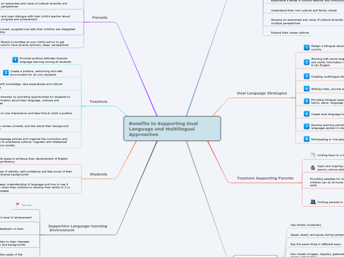 Benefits to Supporting Dual Language and M...- Mind Map