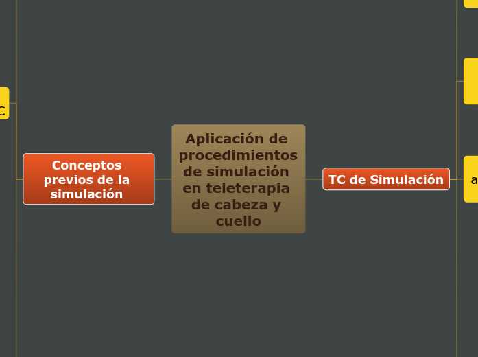 Aplicación de procedimientos de simulación...- Mind Map