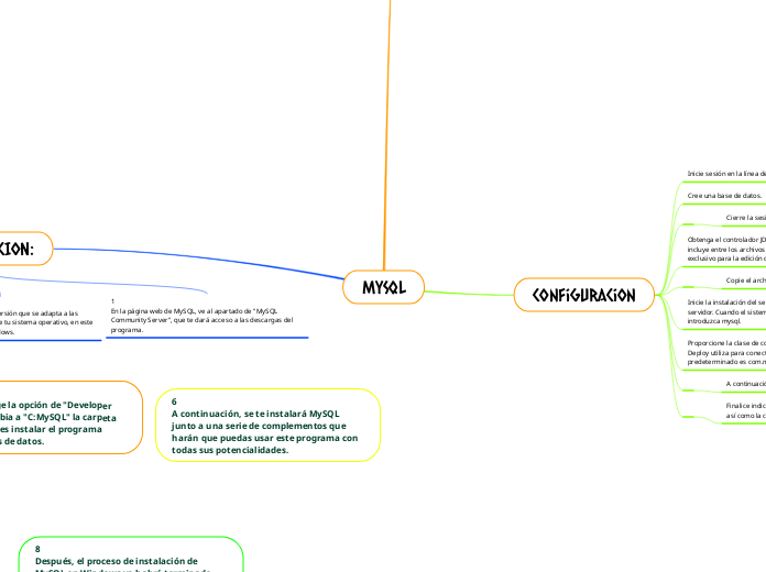 MYSQL - Mind Map