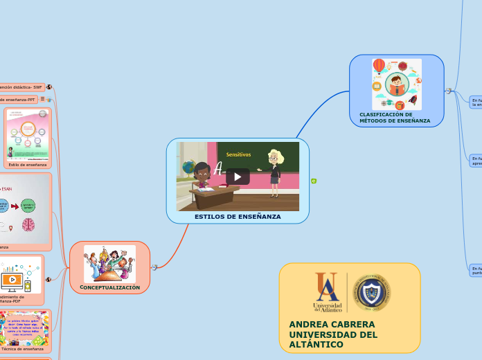 ESTILOS DE ENSEÑANZA - Mind Map