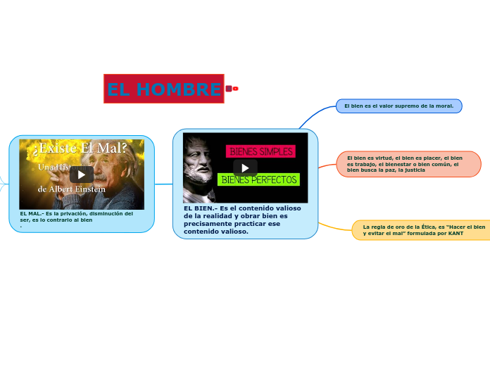 EL BIEN.- Es el contenido valioso de la re...- Mind Map