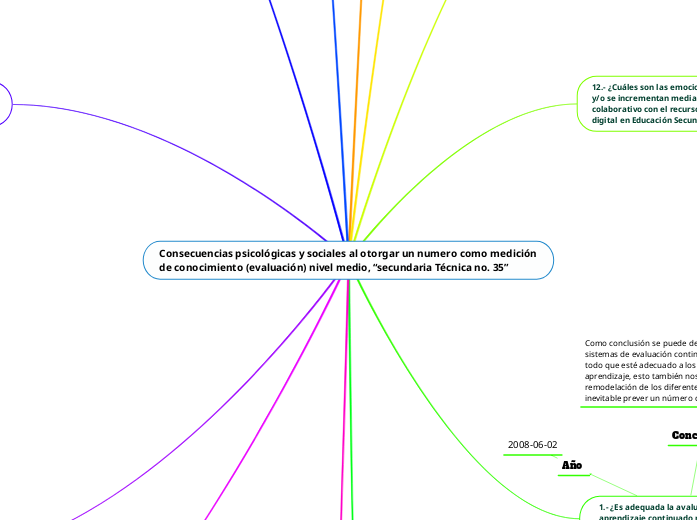 mapeo-12-temas - Mind Map