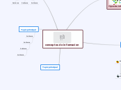 conceptos de informacion - Mind Map