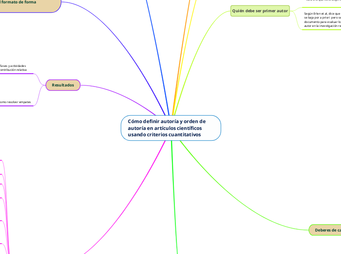 Cómo definir autoría y orden de autoría en...- Mind Map