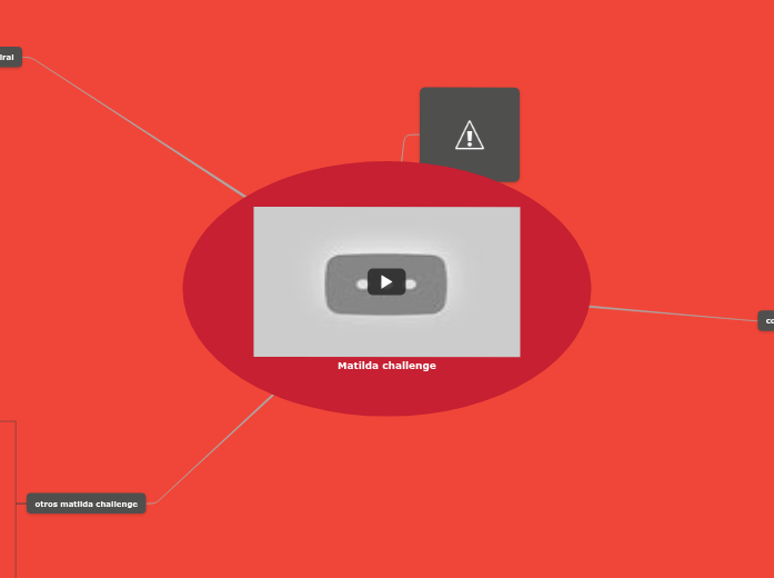 Matilda challenge - Mind Map