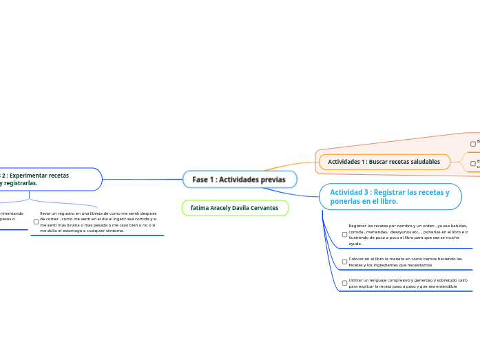 Fase 1 : Actividades previas - Mind Map