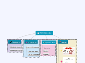Normas Apa - Mind Map