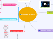 FORMATOS DIGITALES - Mind Map