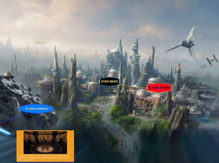 STAR WARS - Mind Map