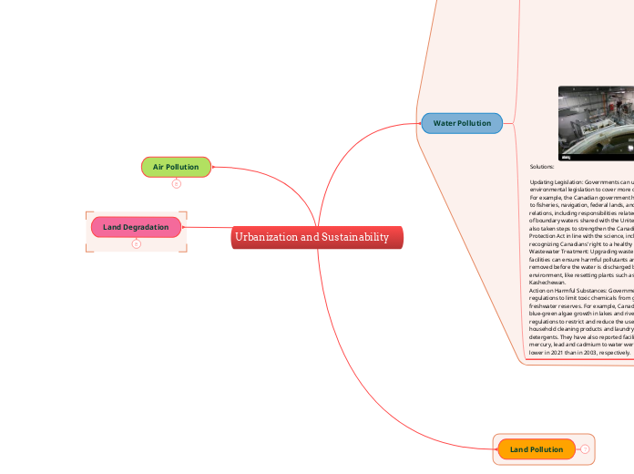 Urbanization and Sustainability - Mind Map