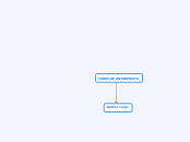 FASES DE UN PROYECTO - Mind Map