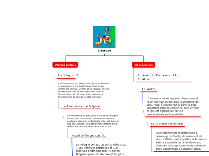 L'Europe - Mind Map