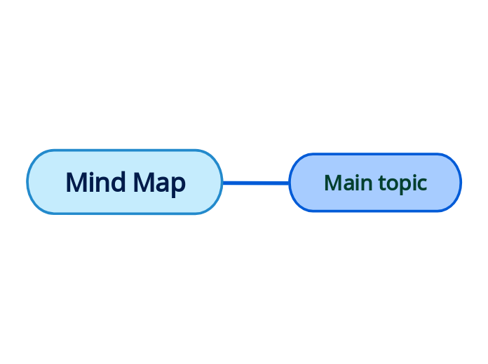 Mind Map - Mind Map