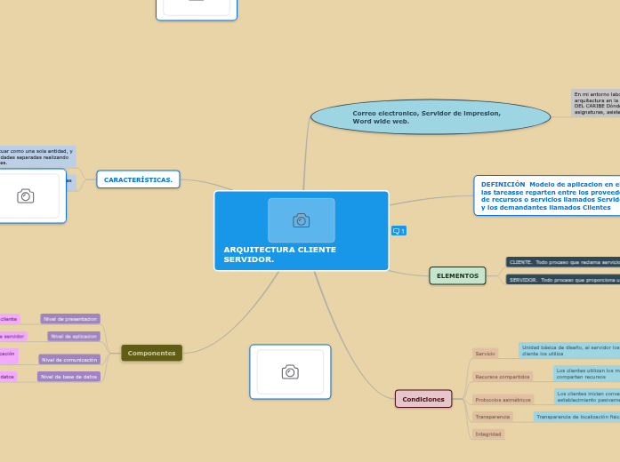 ARQUITECTURA CLIENTE SERVIDOR. - Mind Map