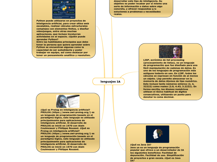 lenguajes IA - Mind Map