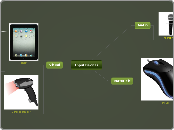 Input Devices - Mind Map