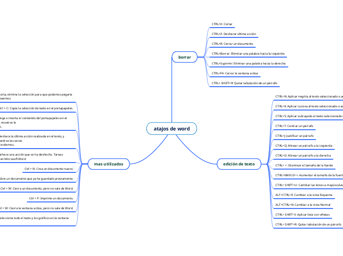 Mapa Mental - Mind Map