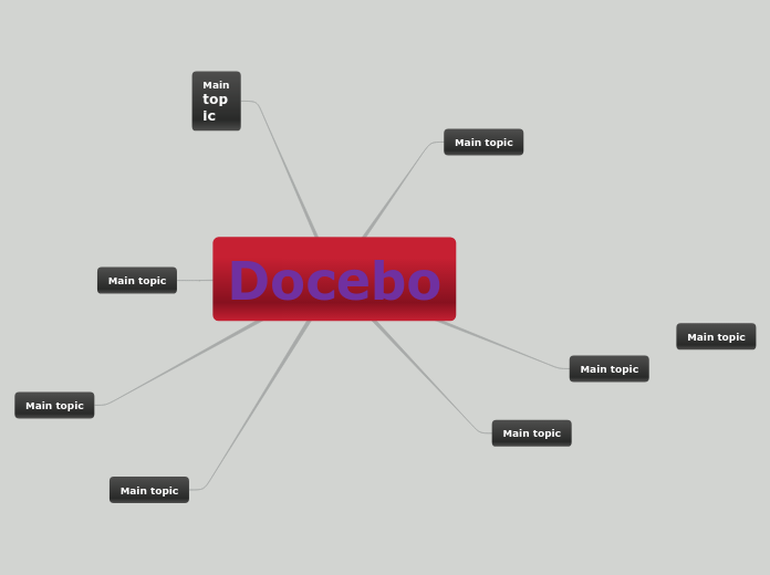 Docebo - Mind Map