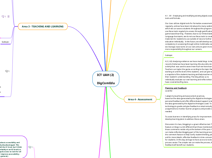 ICT UAH (2) DigComEdu - Mind Map