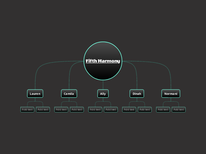 Fifth Harmony - Mind Map