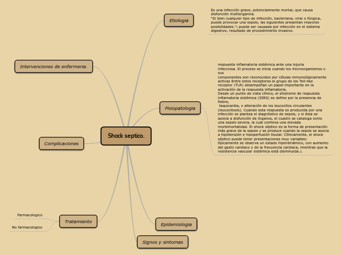 Shock septico. - Mind Map