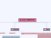 black mirror - Mind Map