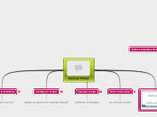 George Polya - Mind Map