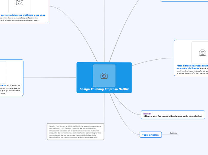 Design Thinking Empresa Netflix - Mind Map