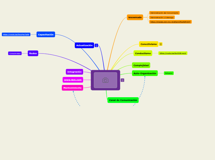 Red Conceptual - Mind Map