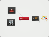 Amul project - Mind Map