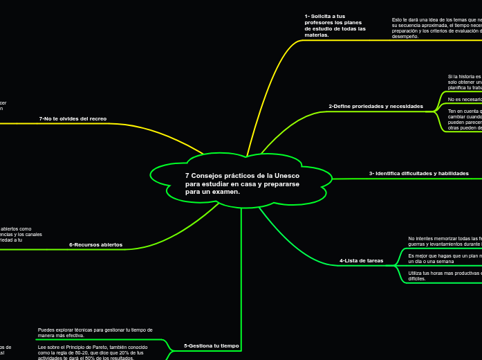 7 Consejos prácticos de la Unesco para est...- Mind Map