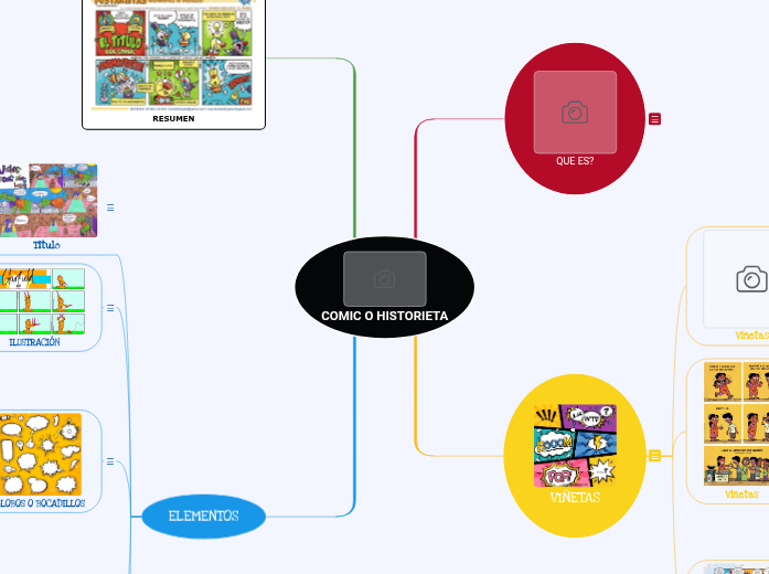 COMIC O HISTORIETA - Mind Map