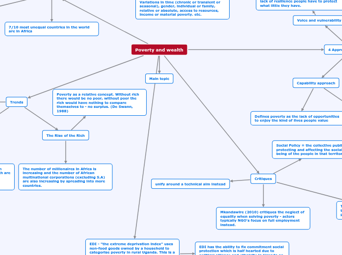 Poverty and wealth - Mind Map