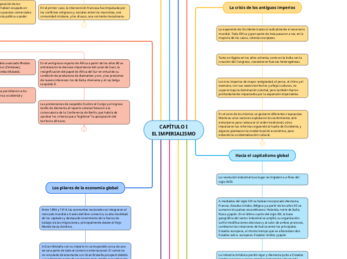 El Imperialismo (Págs. 10 a 49) . Capítulo...- Mind Map