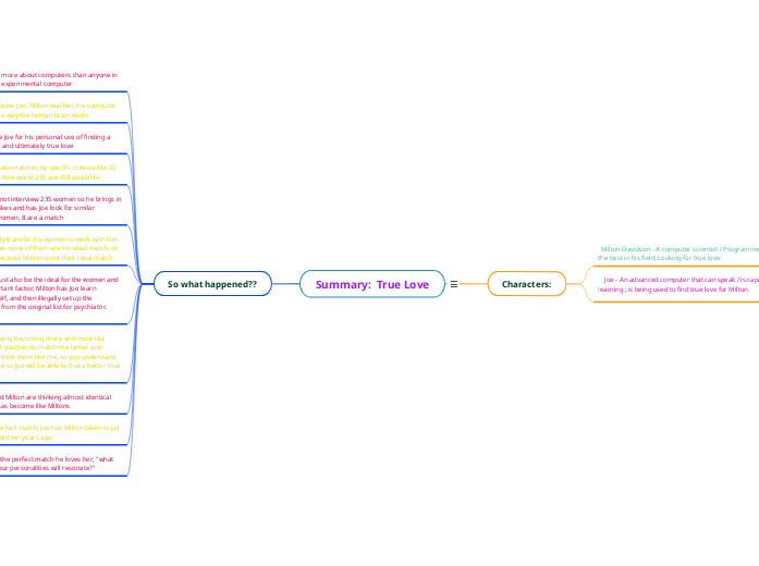 Summary: True Love - Mind Map
