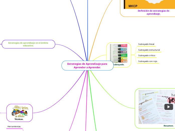 Estrategias de Aprendizaje para Aprender a Aprender. | Mapa mental Mindomo