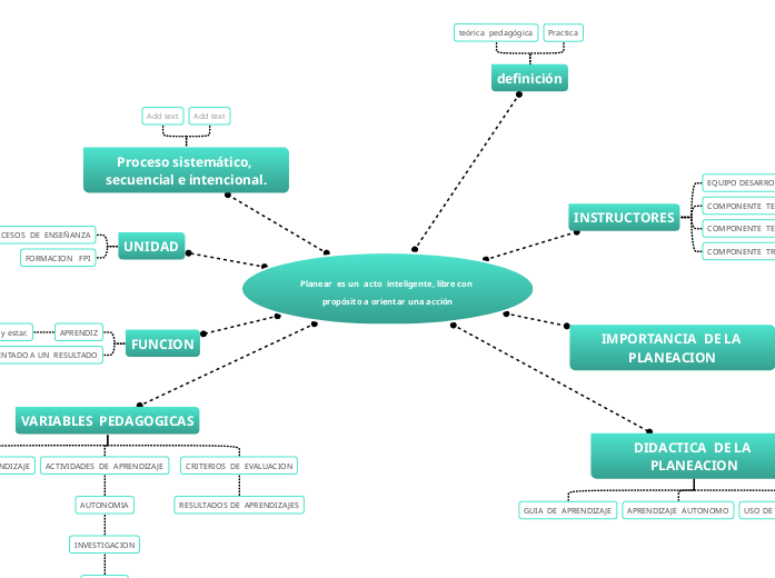 Planear es un acto inteligente, libre c...- Mind Map