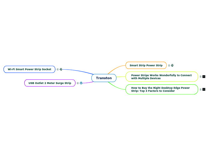 Transton - Mind Map