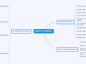 Types of Societies - Mind Map