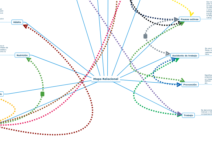 Mapa Relacional - Mind Map