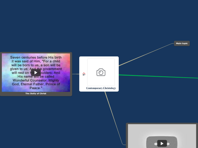 Contemporary Christology - Mind Map