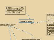 Values for money - Mind Map