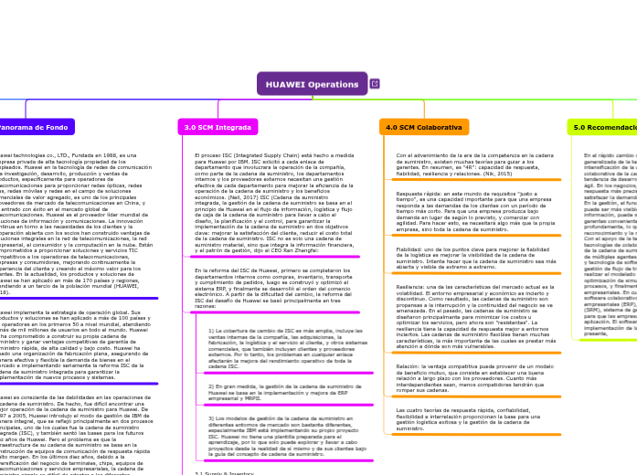 Huawei SCM - Mind Map