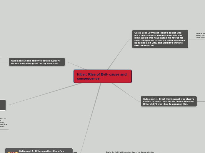 Hitler: Rise of Evil- cause and consequenc...- Mind Map