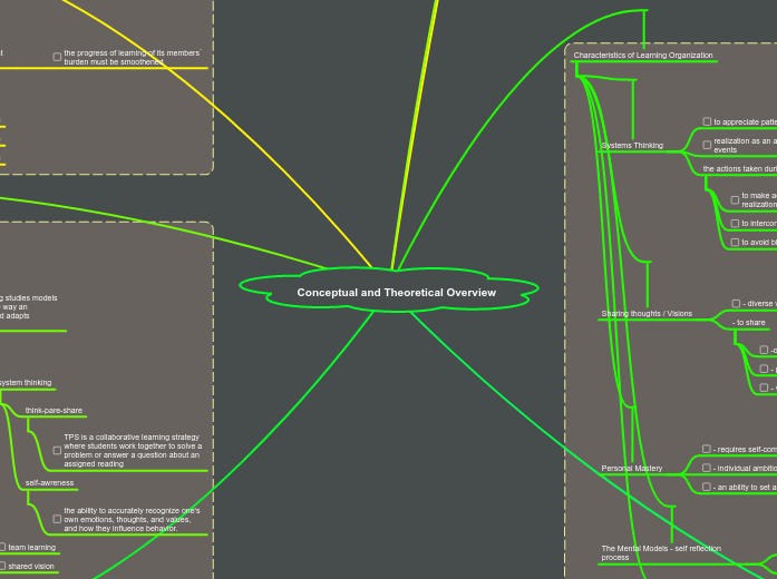 Conceptual and Theoretical Overview - Mind Map