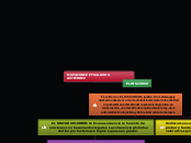 MAPA CONCEPTUAL AURA - Concept Map