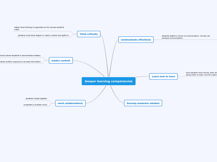 Deeper learning competencies - Mind Map