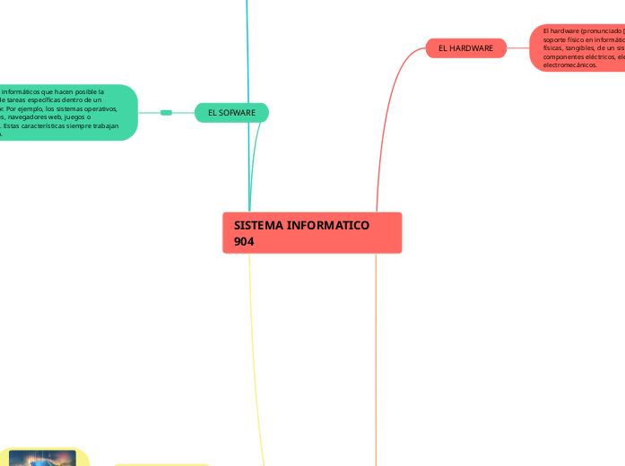 SISTEMA INFORMATICO 904 - Mind Map