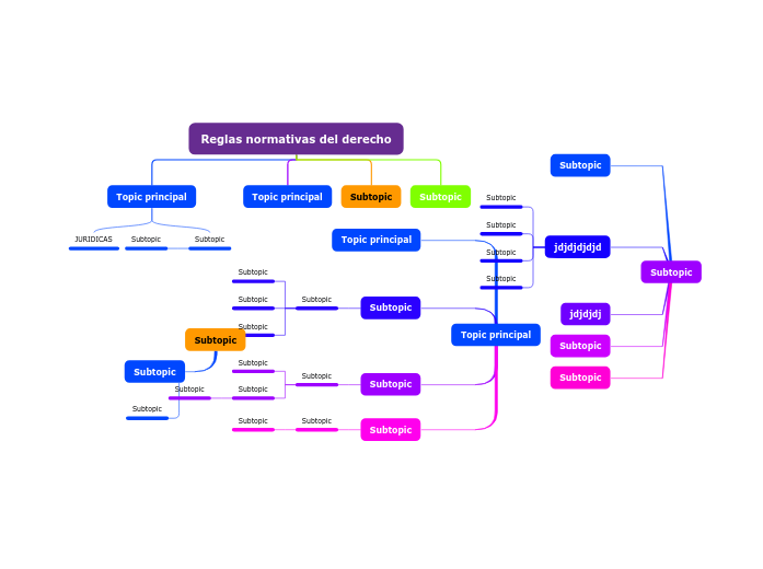 Reglas normativas del derecho - Mind Map